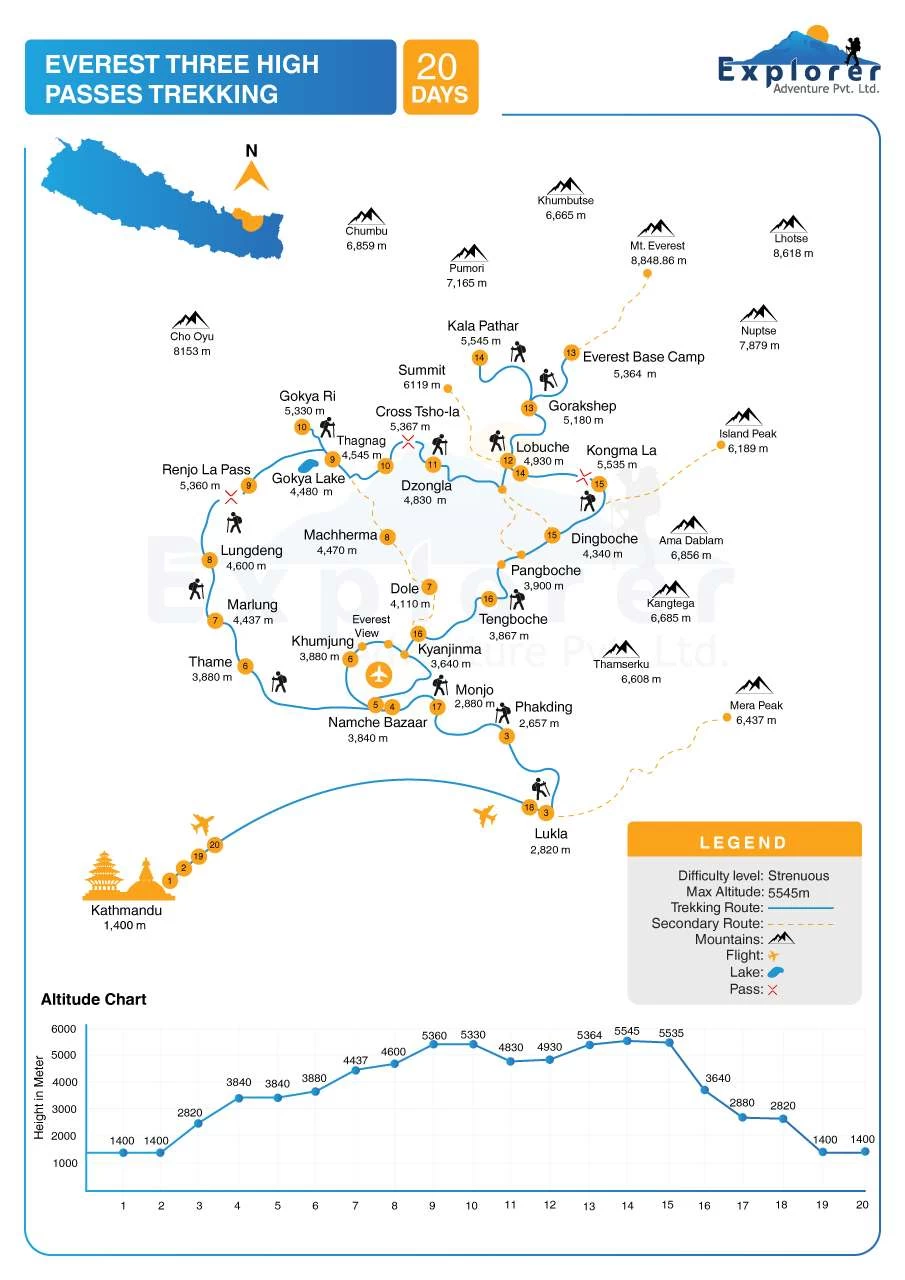 Everest Three Passes Trek Map